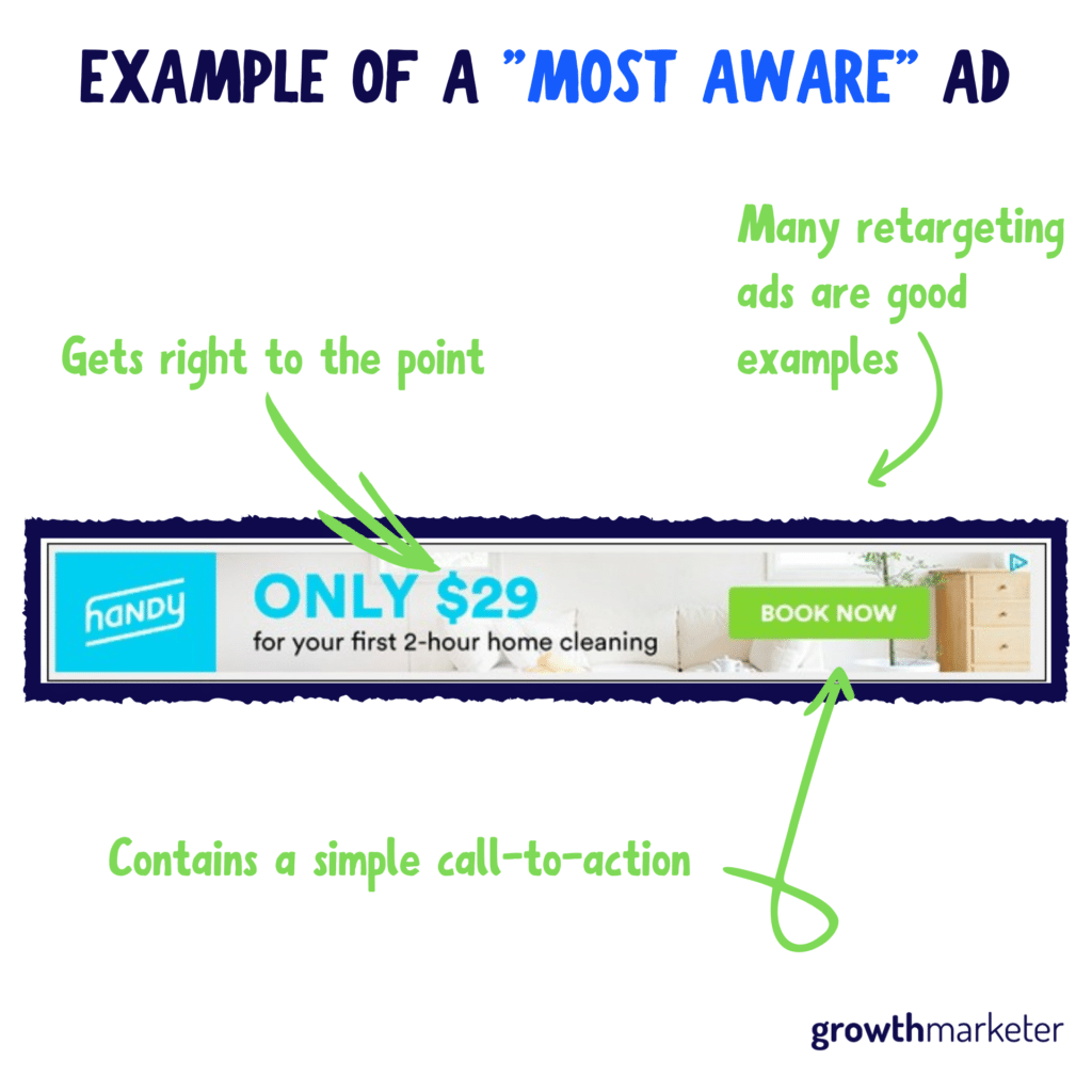 What Are the 5 Stages of Awareness? – GrowthMarketer