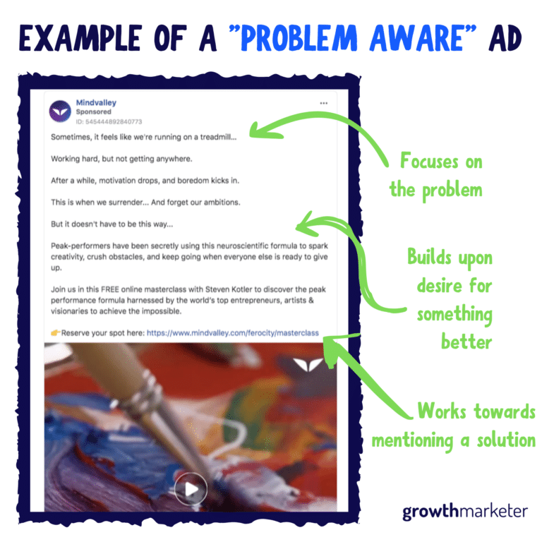 What Are the 5 Stages of Awareness? – GrowthMarketer