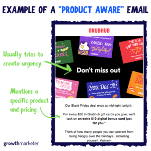 What Are the 5 Stages of Awareness? – GrowthMarketer