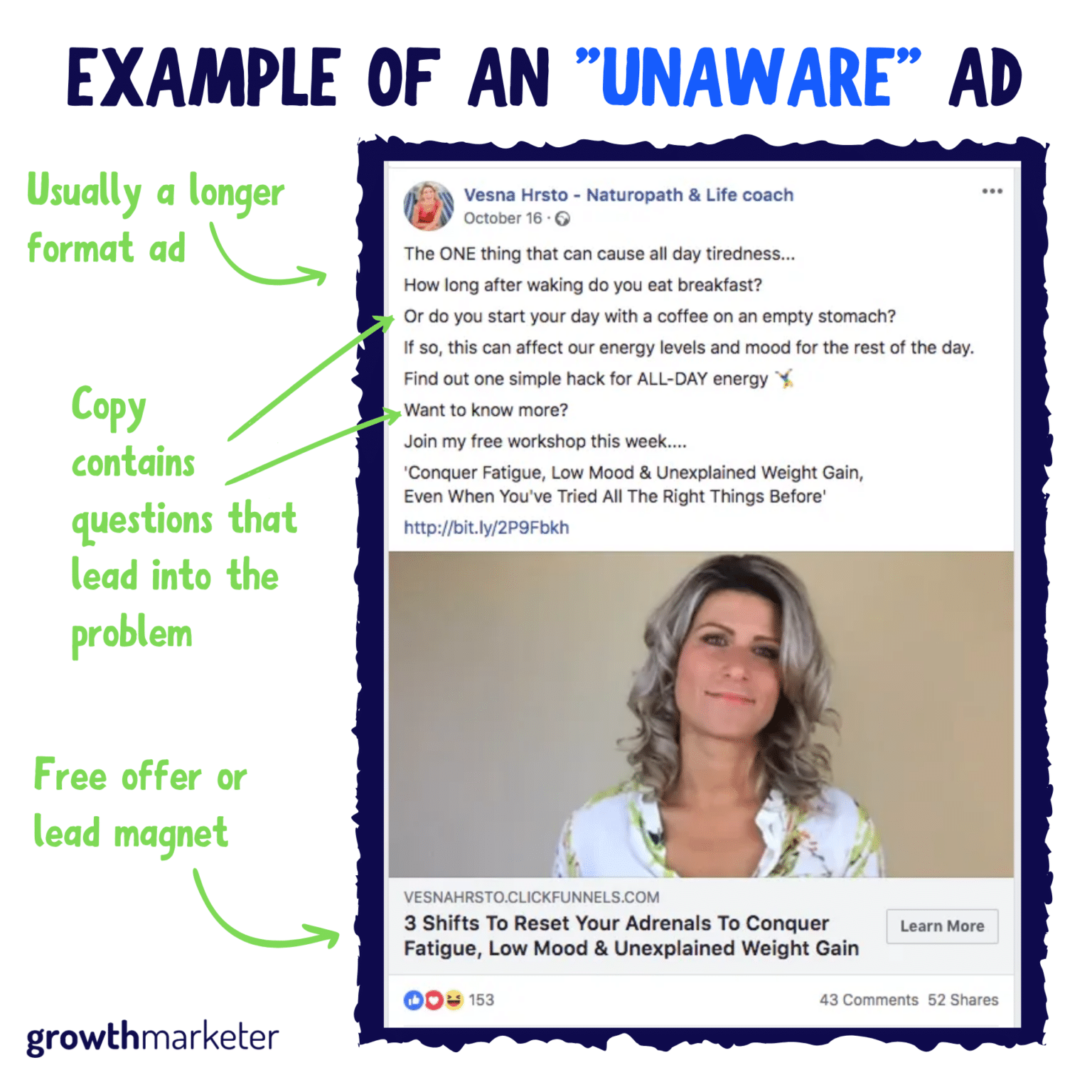 What Are the 5 Stages of Awareness? – GrowthMarketer